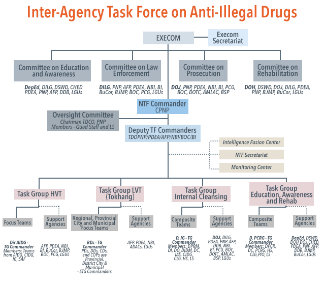 Threats of narcoterrorism in the Philippines