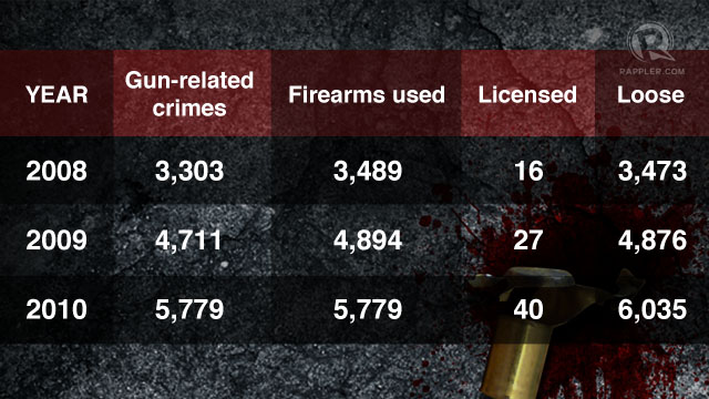 Fbi Firearms Statistics